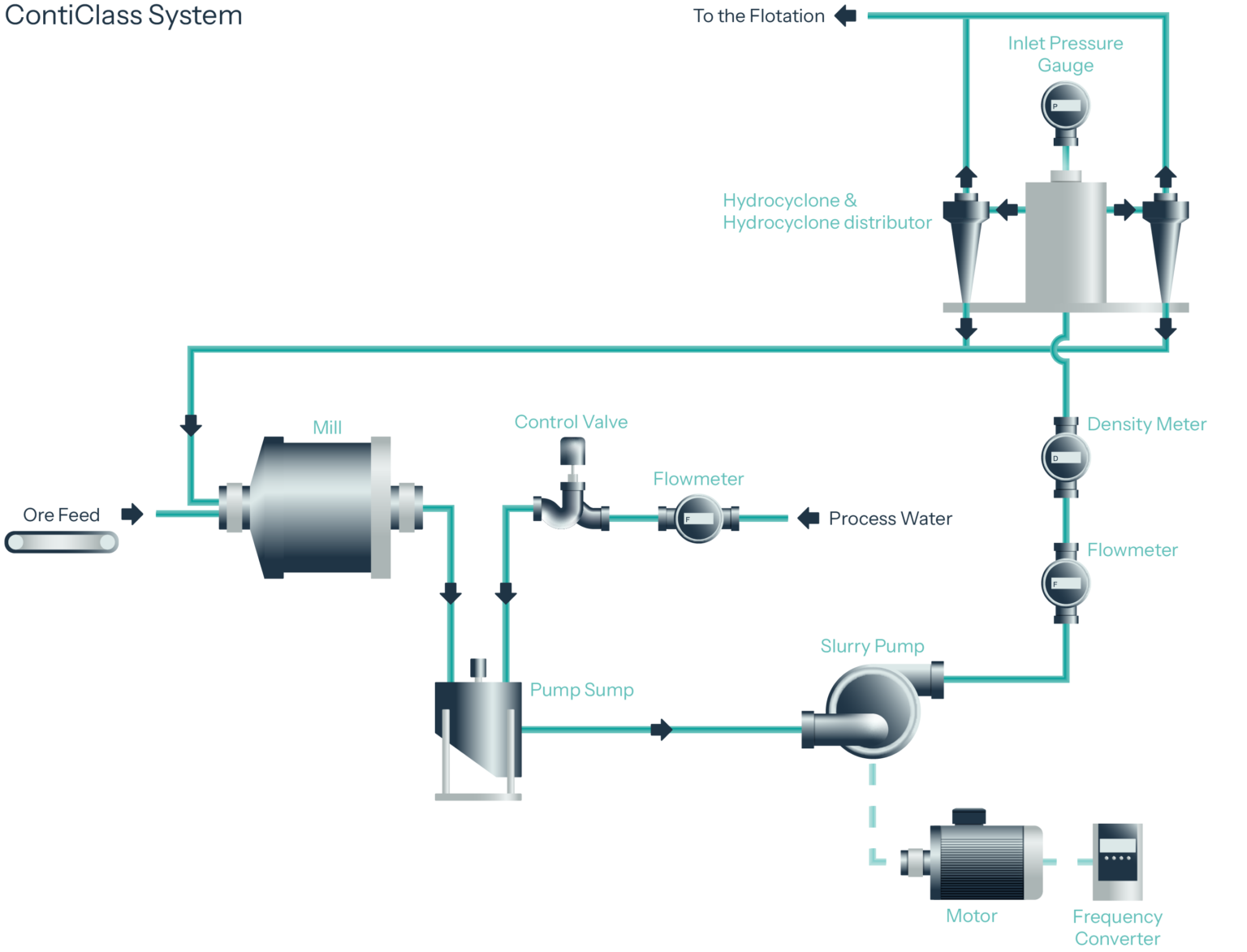 ContiClass®System - Engineering Dobersek
