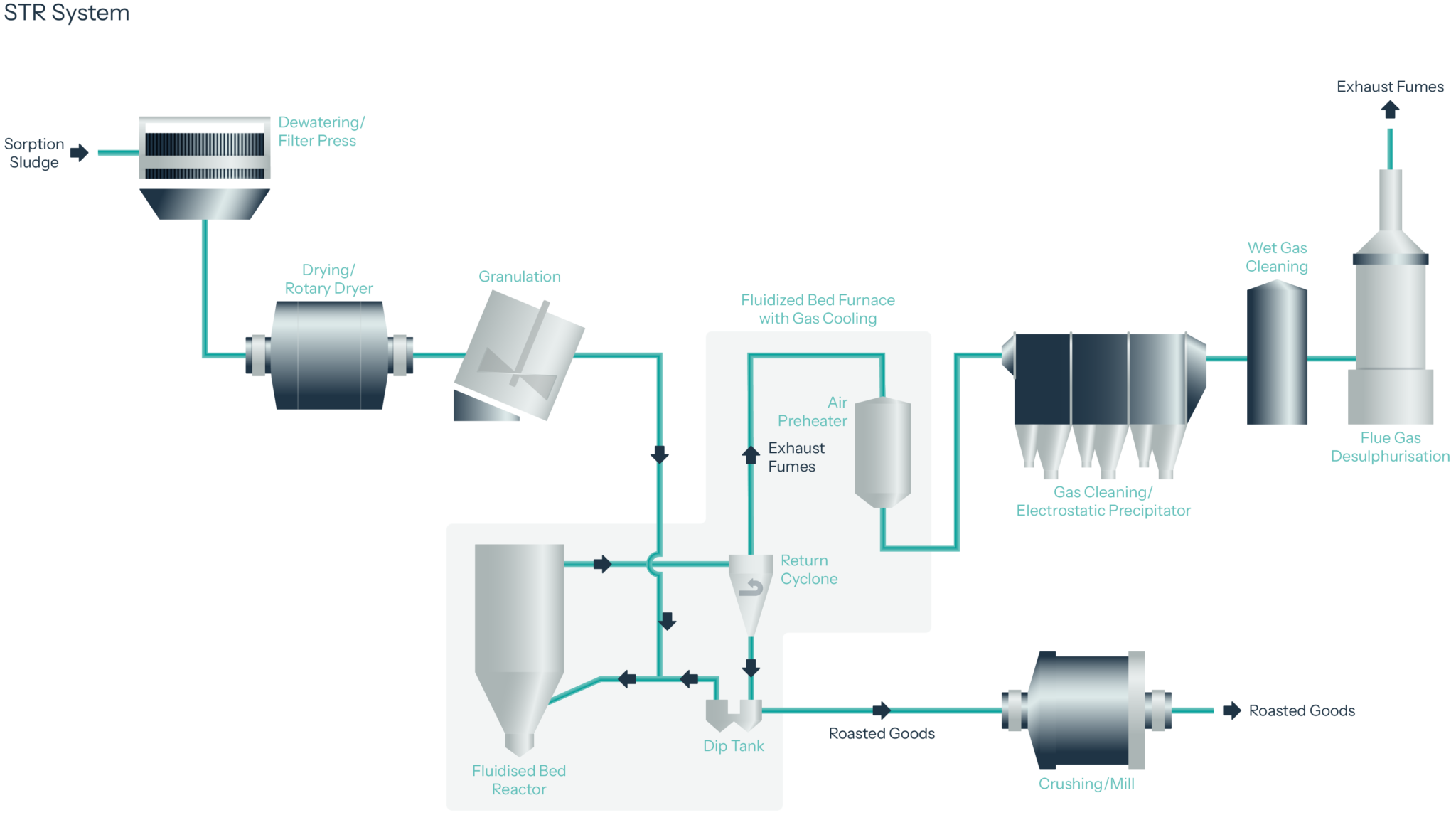 STR®System - Engineering Dobersek